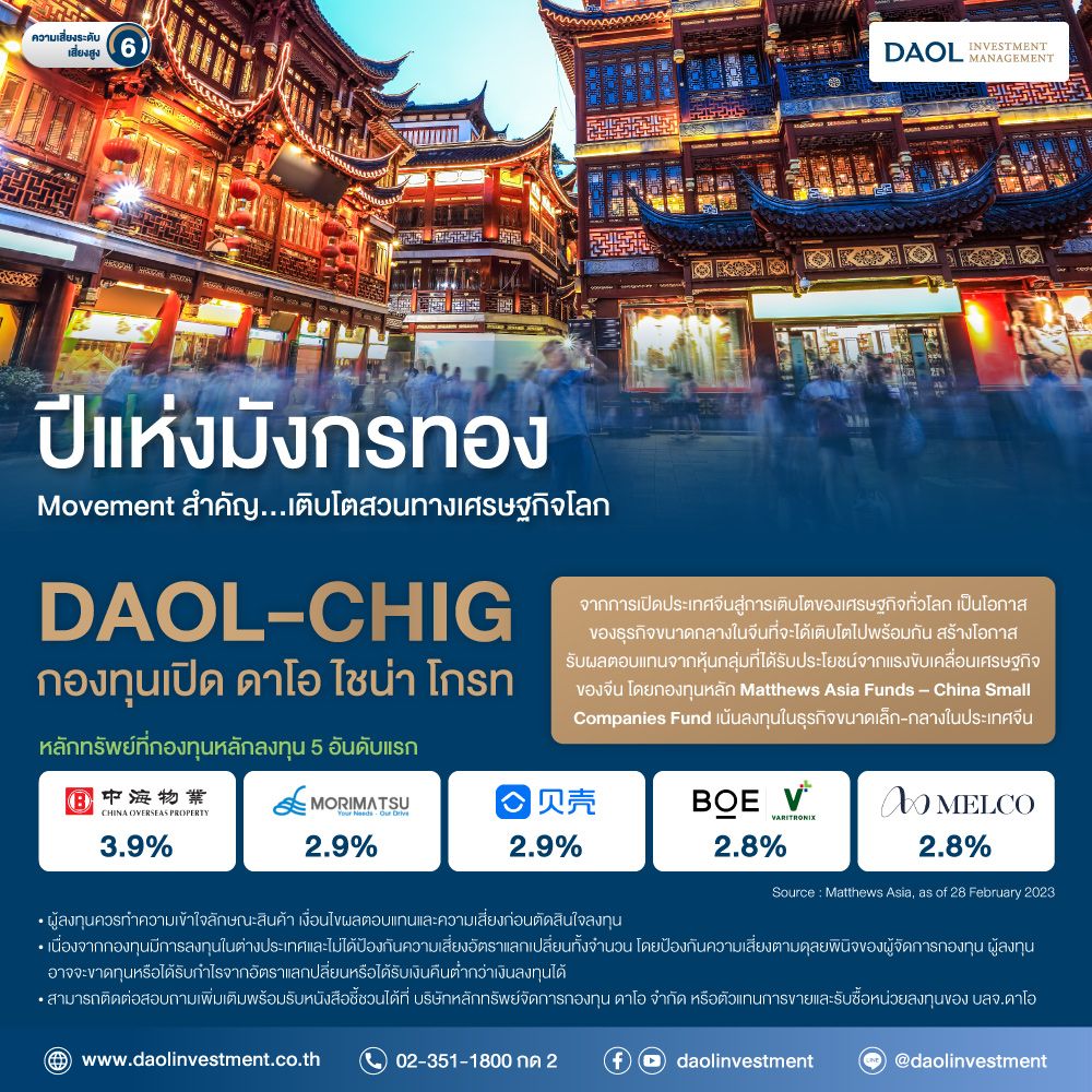 “ปีแห่งมังกรทอง” Movement สำคัญ เติบโตสวนเศรษฐกิจโลก!